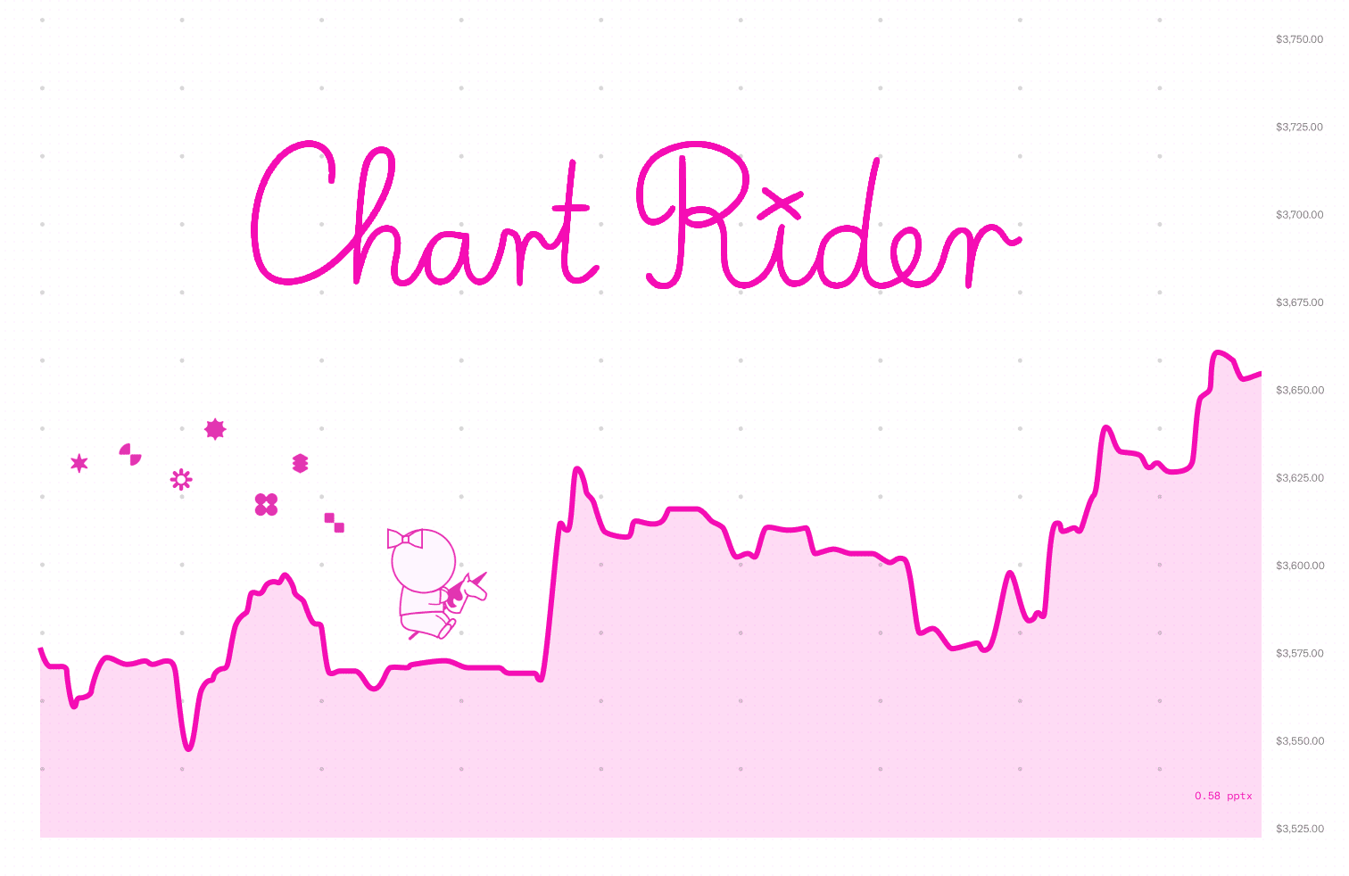Chart Rider